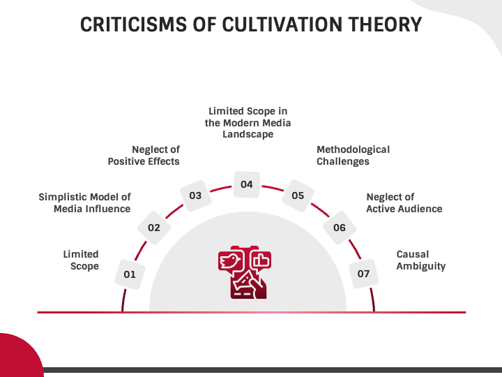Cultivation Theory PowerPoint and Google Slides Template - PPT Slides