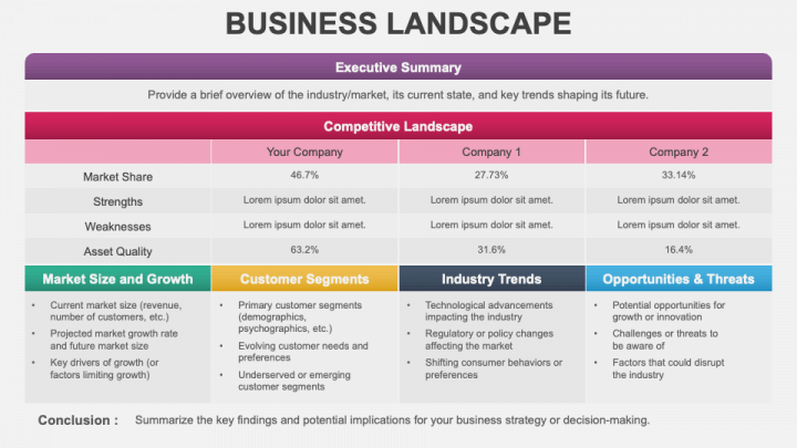Business Landscape PowerPoint and Google Slides Template - PPT Slides