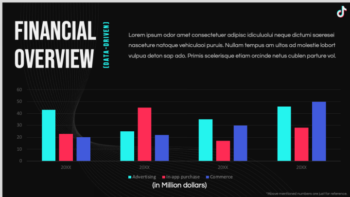 Free - Tiktok Case Study PowerPoint and Google Slides Template - PPT Slides