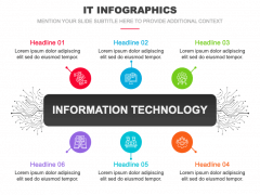 IT Infographics for PowerPoint and Google Slides - PPT Slides