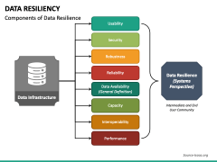 Data Resiliency PowerPoint Template - PPT Slides