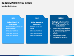 B2B2C Marketing PowerPoint and Google Slides Template - PPT Slides