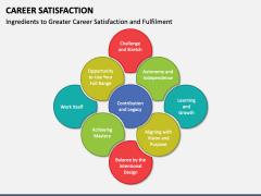 Career Satisfaction PowerPoint and Google Slides Template - PPT Slides