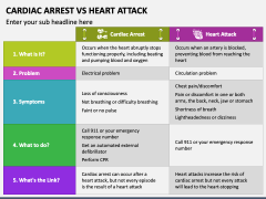 Cardiac Arrest Vs Heart Attack PowerPoint and Google Slides Template - PPT Slides