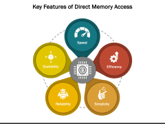 Direct Memory Access PowerPoint and Google Slides Template - PPT Slides