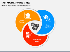 Fair Market Value (FMV) PowerPoint and Google Slides Template - PPT Slides