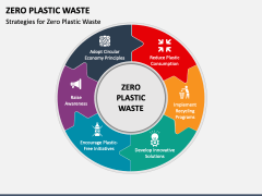 Zero Plastic Waste PowerPoint and Google Slides Template - PPT Slides