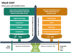 Value Cost PowerPoint and Google Slides Template - PPT Slides