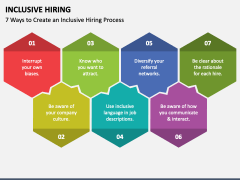 Inclusive Hiring PowerPoint and Google Slides Template - PPT Slides