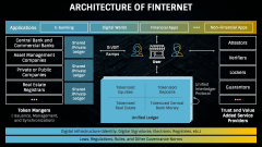 Finternet PowerPoint and Google Slides Template - PPT Slides