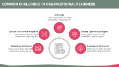 Organizational Readiness PowerPoint and Google Slides Template - PPT Slides