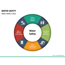 Watershed PowerPoint Template - PPT Slides