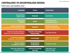 Centralized Vs Decentralized Model PowerPoint and Google Slides ...