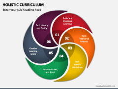 Holistic Curriculum PowerPoint and Google Slides Template - PPT Slides