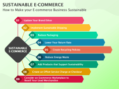 Sustainable E-commerce PowerPoint and Google Slides Template - PPT Slides