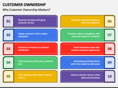 Customer Ownership PowerPoint and Google Slides Template - PPT Slides