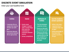 Discrete Event Simulation PowerPoint and Google Slides Template - PPT ...