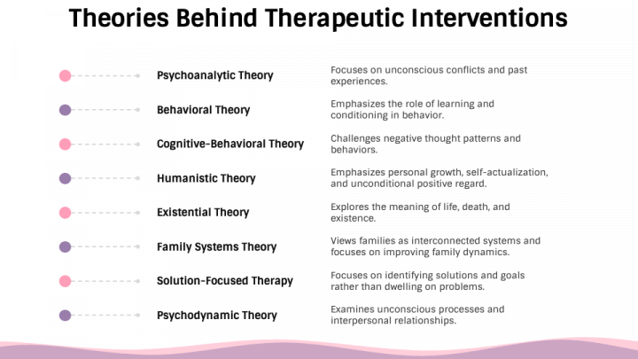 Therapeutic Intervention PowerPoint and Google Slides Template - PPT Slides