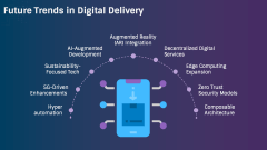Unified Digital Delivery Model PowerPoint and Google Slides Template ...
