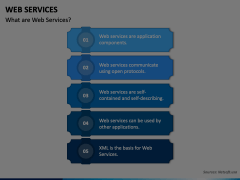 Web Services PowerPoint and Google Slides Template - PPT Slides