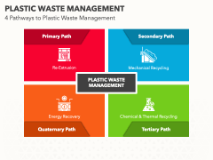 Plastic Waste Management PowerPoint and Google Slides Template - PPT Slides