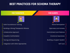 Schema Therapy PowerPoint and Google Slides Template - PPT Slides