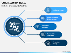 Cybersecurity Skills PowerPoint and Google Slides Template - PPT Slides