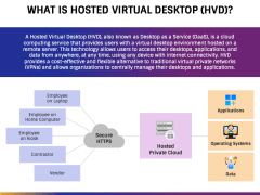 Hosted Virtual Desktop (HVD) PowerPoint and Google Slides Template ...