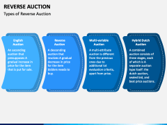 Reverse Auction PowerPoint and Google Slides Template - PPT Slides