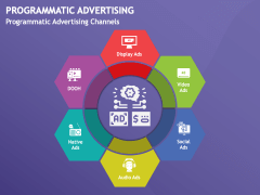 Programmatic Advertising PowerPoint and Google Slides Template - PPT Slides