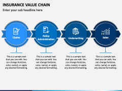 Insurance Value Chain PowerPoint and Google Slides Template - PPT Slides