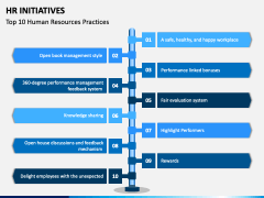 HR Initiatives PowerPoint and Google Slides Template - PPT Slides