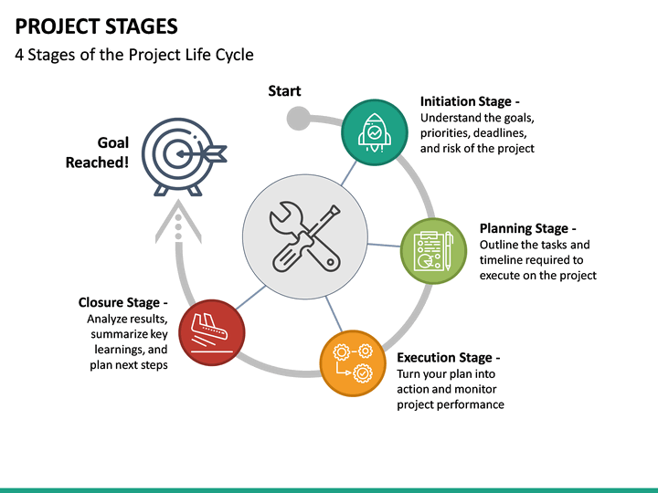 Project Stages PowerPoint Template | SketchBubble