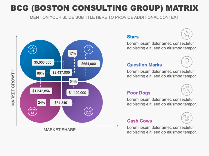 BCG Matrix Infographics for PowerPoint and Google Slides