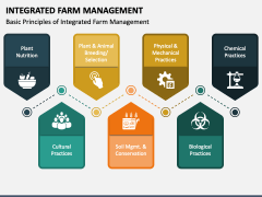 Integrated Farm Management PowerPoint and Google Slides Template - PPT ...