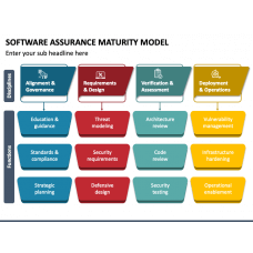 Software Quality Assurance Plan (SQAP) PowerPoint and Google Slides ...