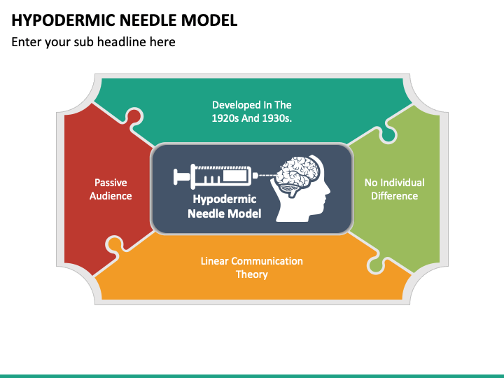 Hypodermic Needle Model PowerPoint and Google Slides Template - PPT Slides