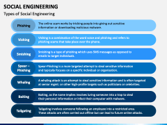 Social Engineering PowerPoint and Google Slides Template - PPT Slides