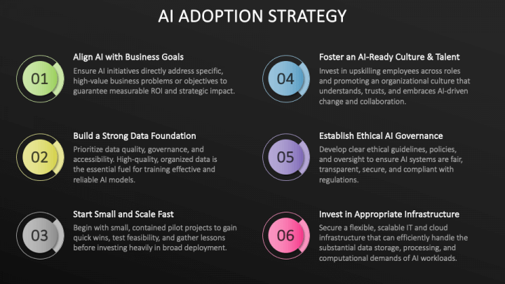 AI Adoption Strategy PowerPoint and Google Slides Template - PPT Slides