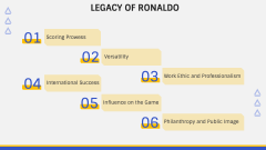 Free - Cristiano Ronaldo PowerPoint and Google Slides Template - PPT Slides