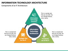 Information Technology Architecture PowerPoint and Google Slides ...