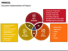 Prince2 PowerPoint and Google Slides Template - PPT Slides