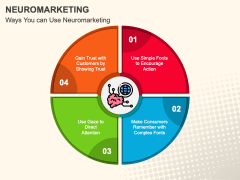 Neuromarketing PowerPoint and Google Slides Template - PPT Slides