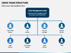 Crisis Team Structure for PowerPoint and Google Slides - PPT Slides