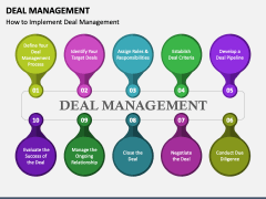 Deal Management PowerPoint and Google Slides Template - PPT Slides