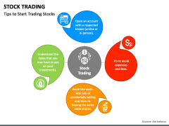 Stock Trading PowerPoint and Google Slides Template - PPT Slides