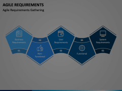 Agile Requirements PowerPoint and Google Slides Template - PPT Slides