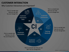 Customer Interaction PowerPoint and Google Slides Template - PPT Slides