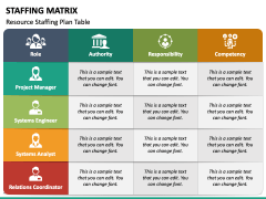 Staffing Matrix PowerPoint and Google Slides Template - PPT Slides