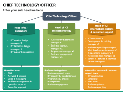 Chief Technology Officer (CTO) PowerPoint and Google Slides Template ...